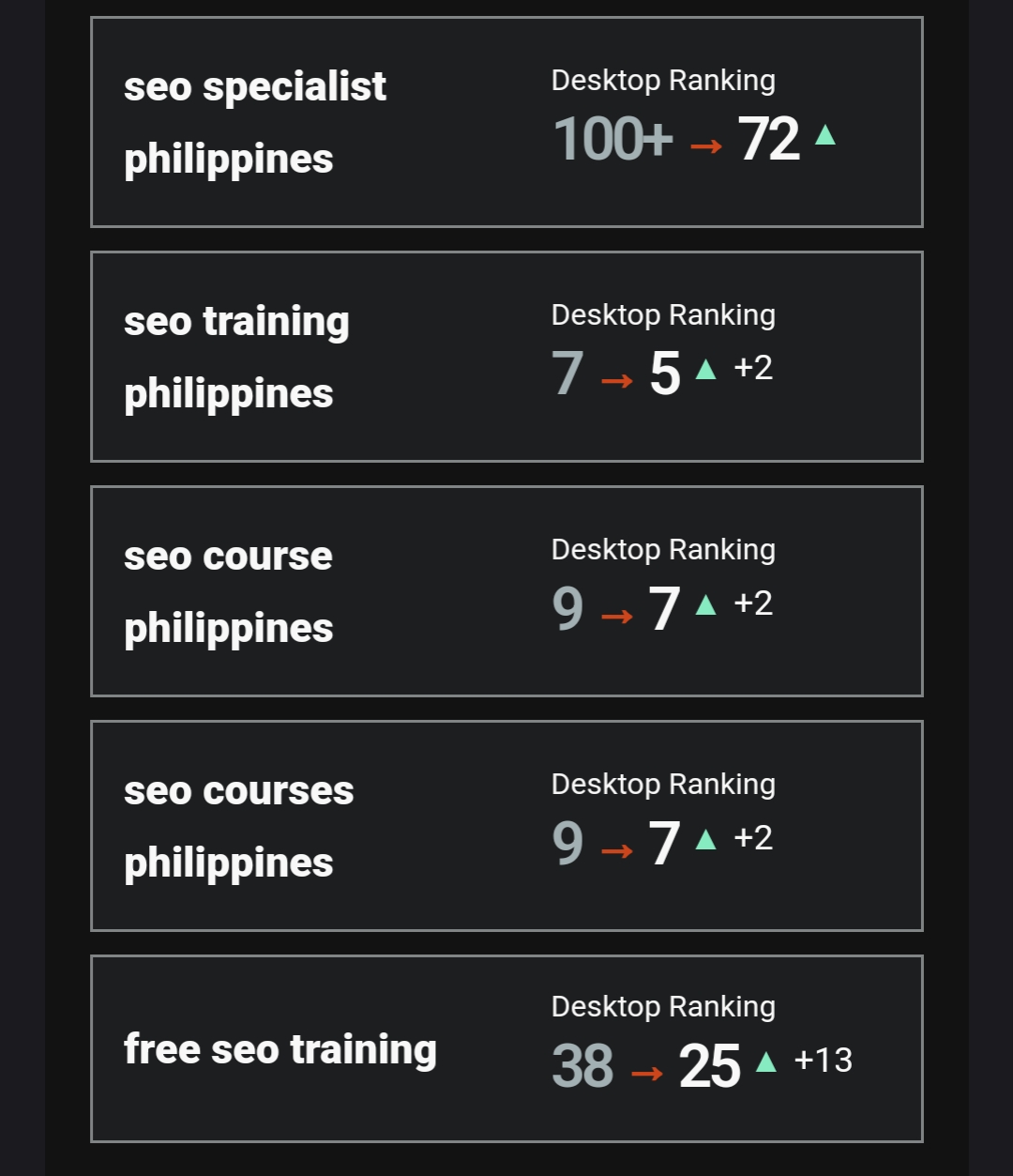 SEO Progress of PinoySEO.ph (Case Study) - Pinoy SEO